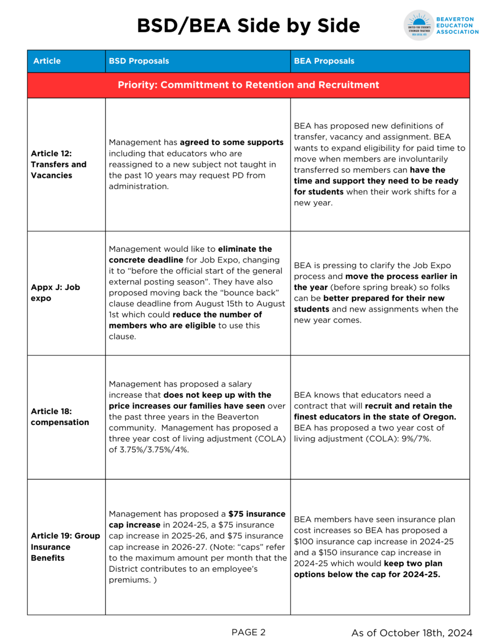 Beaverton Education Association (BEA) | Serves to preserve, promote ...